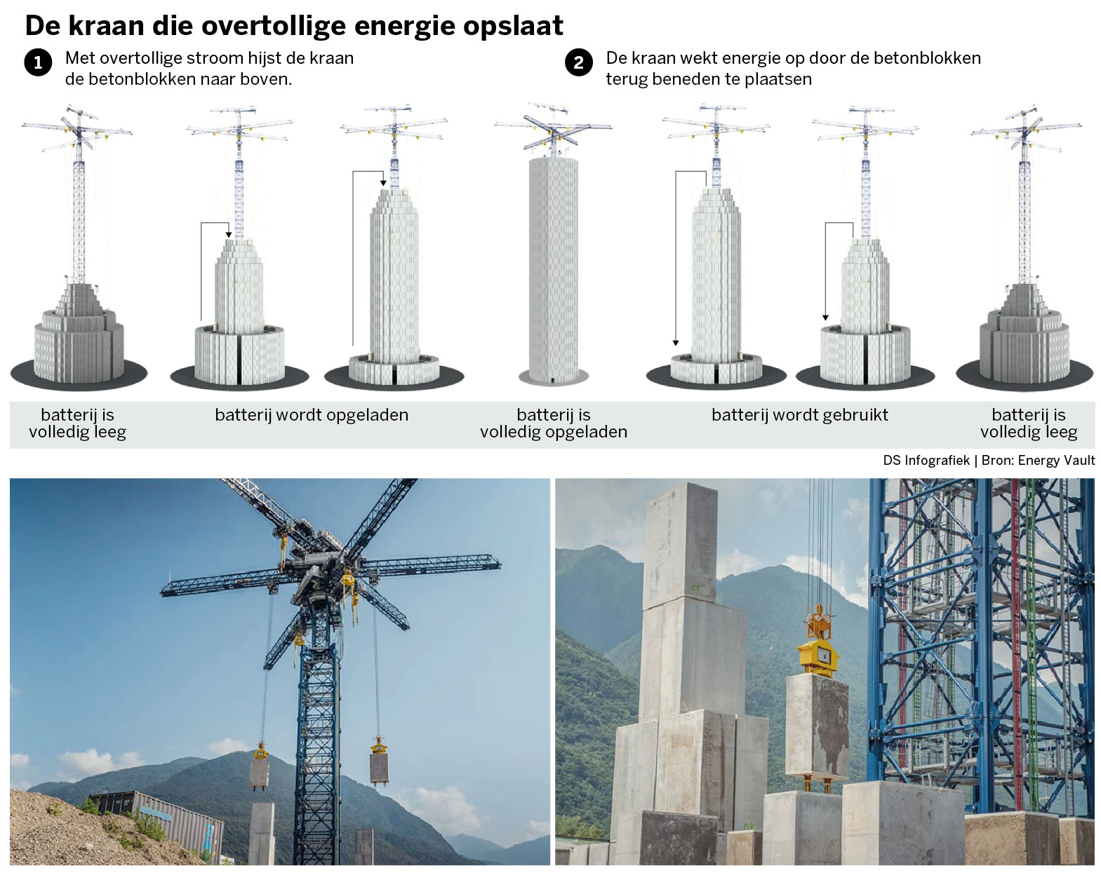 Gravity Energy Storage Tower image and illustration in function