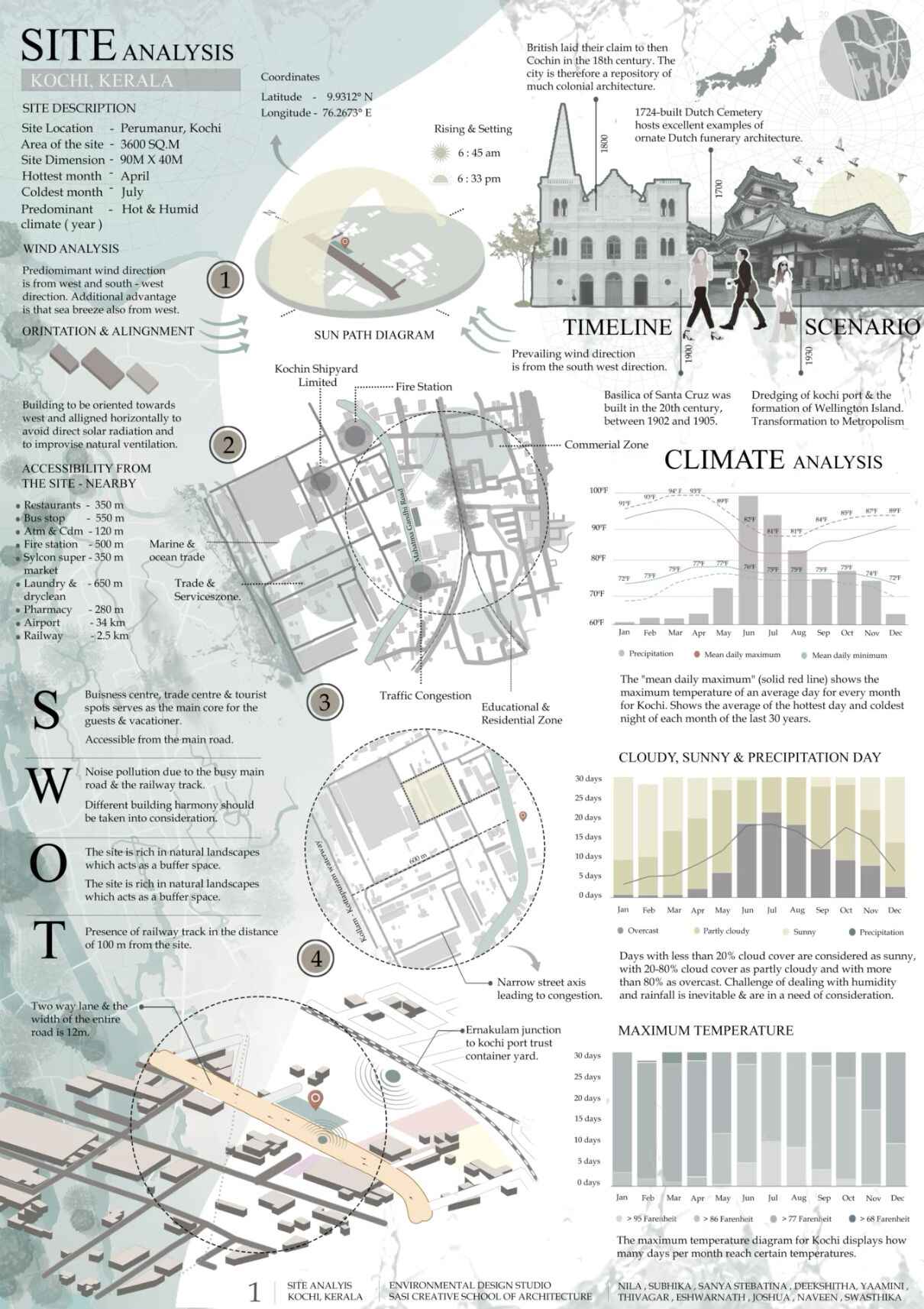 Step by Step Guide To Data Collection For Architectural Site Analysis Step by Step Guide To Data Collection For Architectural Site Analysis