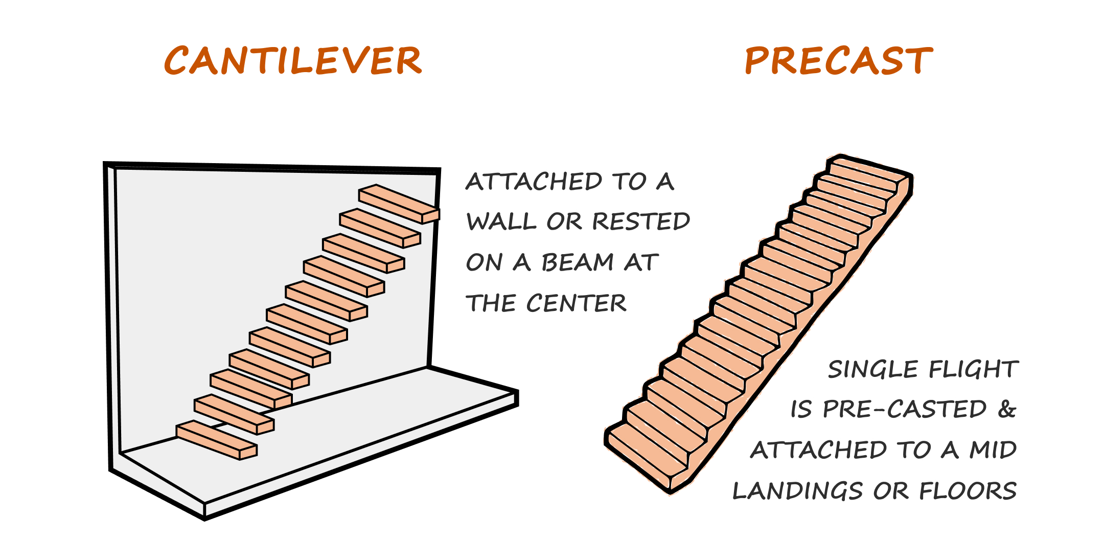 Kaarwan Blog | How to Design Staircases: Everything you need to know!