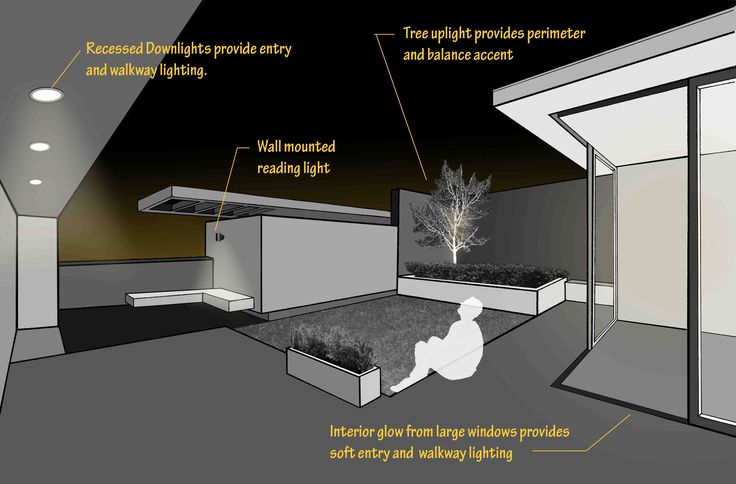 Ergonomic Lighting Solutions for Interior Environments