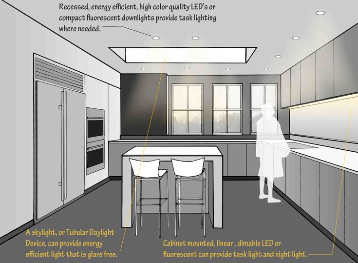 Ergonomic Lighting Solutions for Interior Environments
