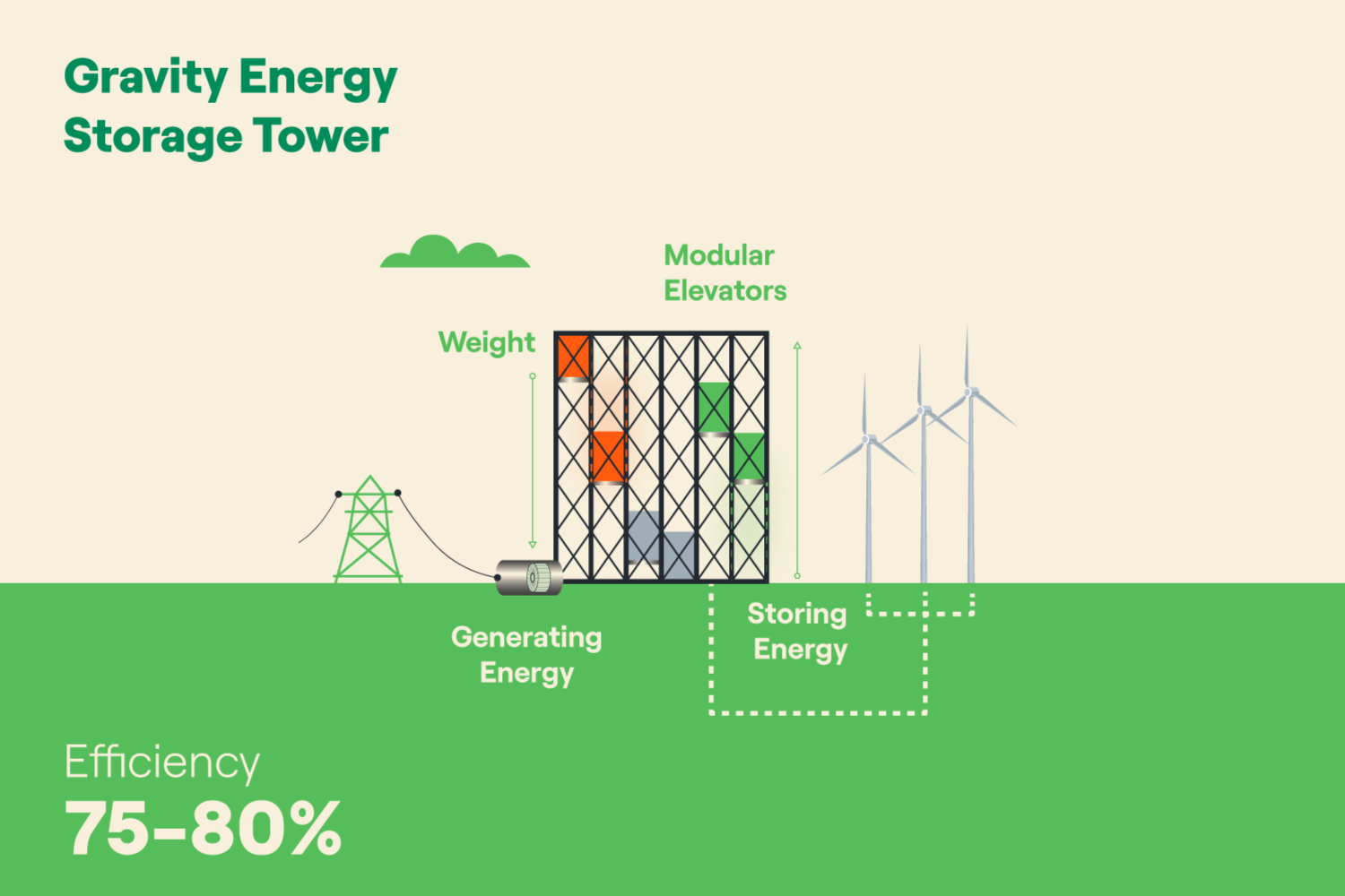 Gravity Energy Storage Explained