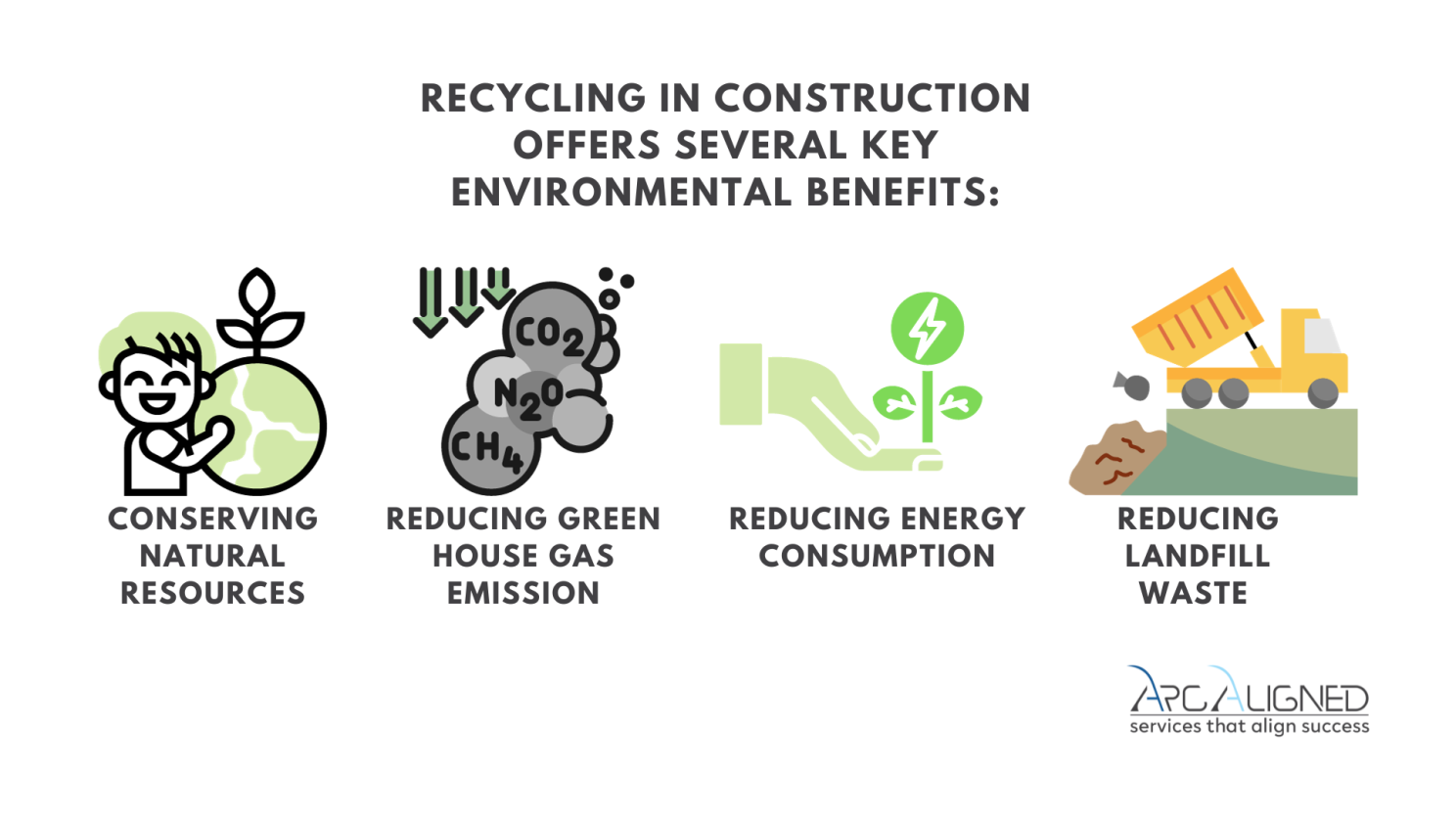 Circular Economy in the Construction Industry: Building a Greener India