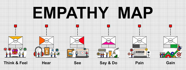 Empathy Maps Explained: Designing Experiences Users Love