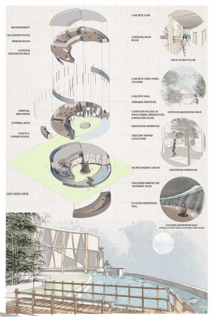 Architecture Concepts Designs