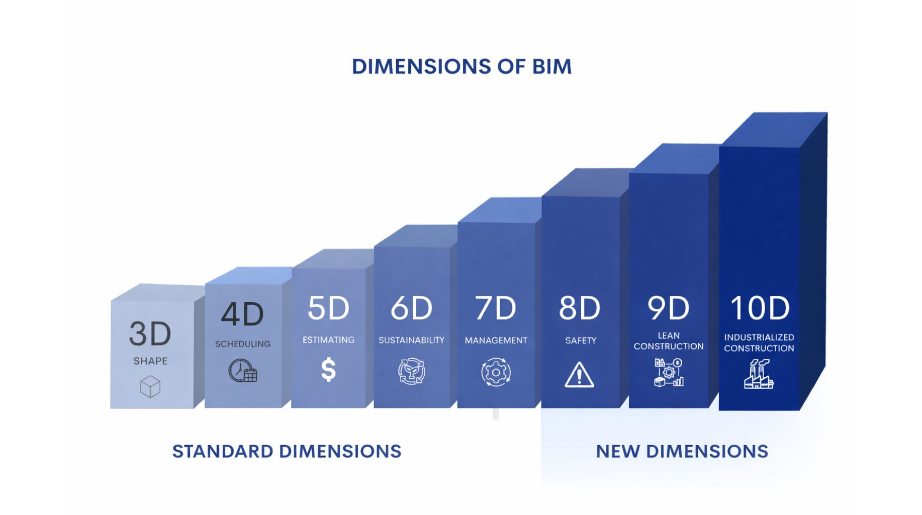 BIM Dimensions Explained | A Complete Guide for AEC Professionals (2026)